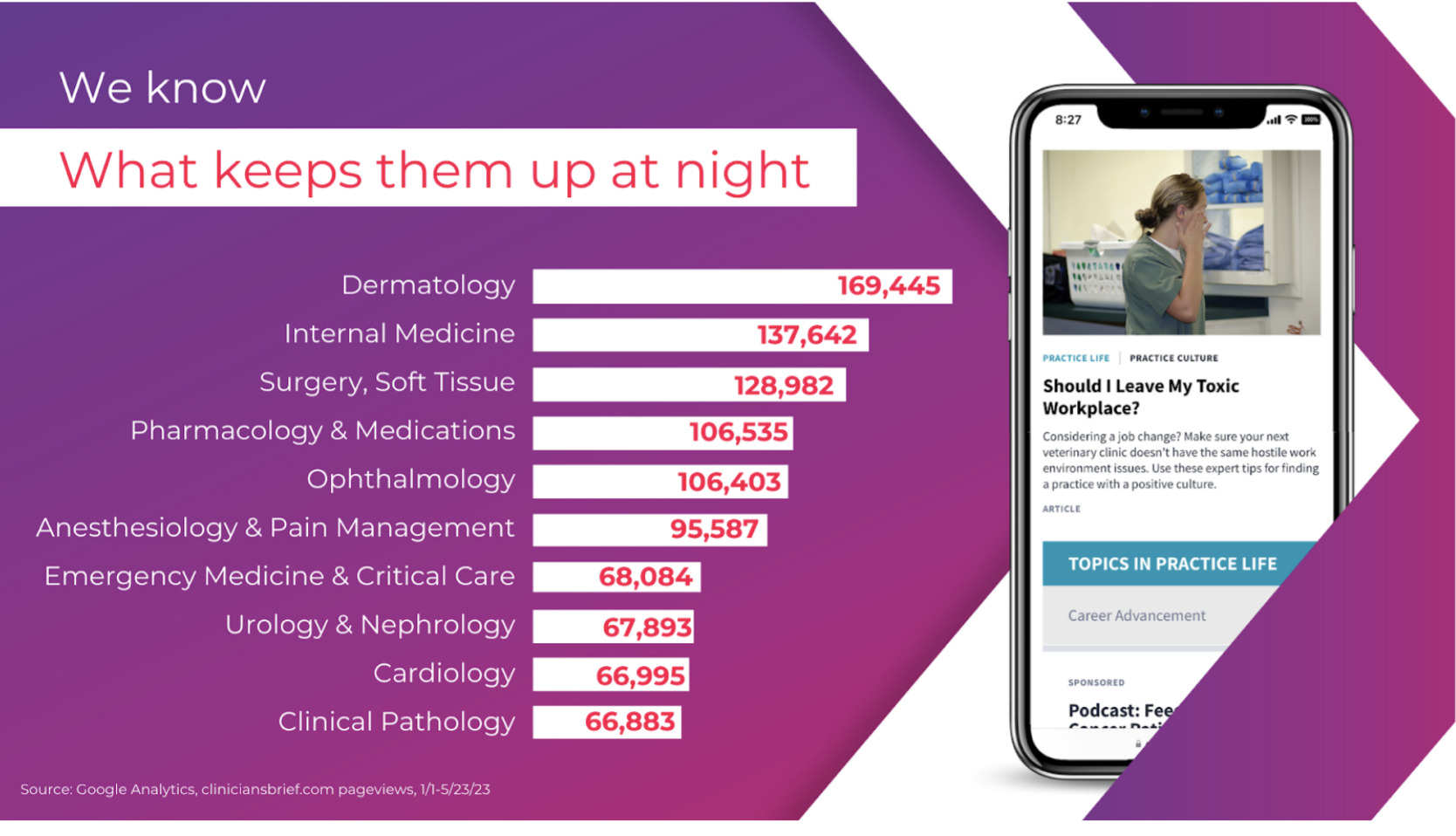 VetMedux™, powered by Instinct